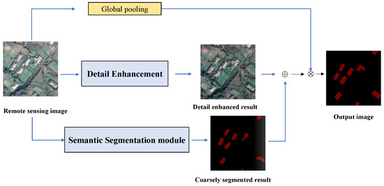 Applied Sciences | Free Full-Text | A Building Segmentation Network ...
