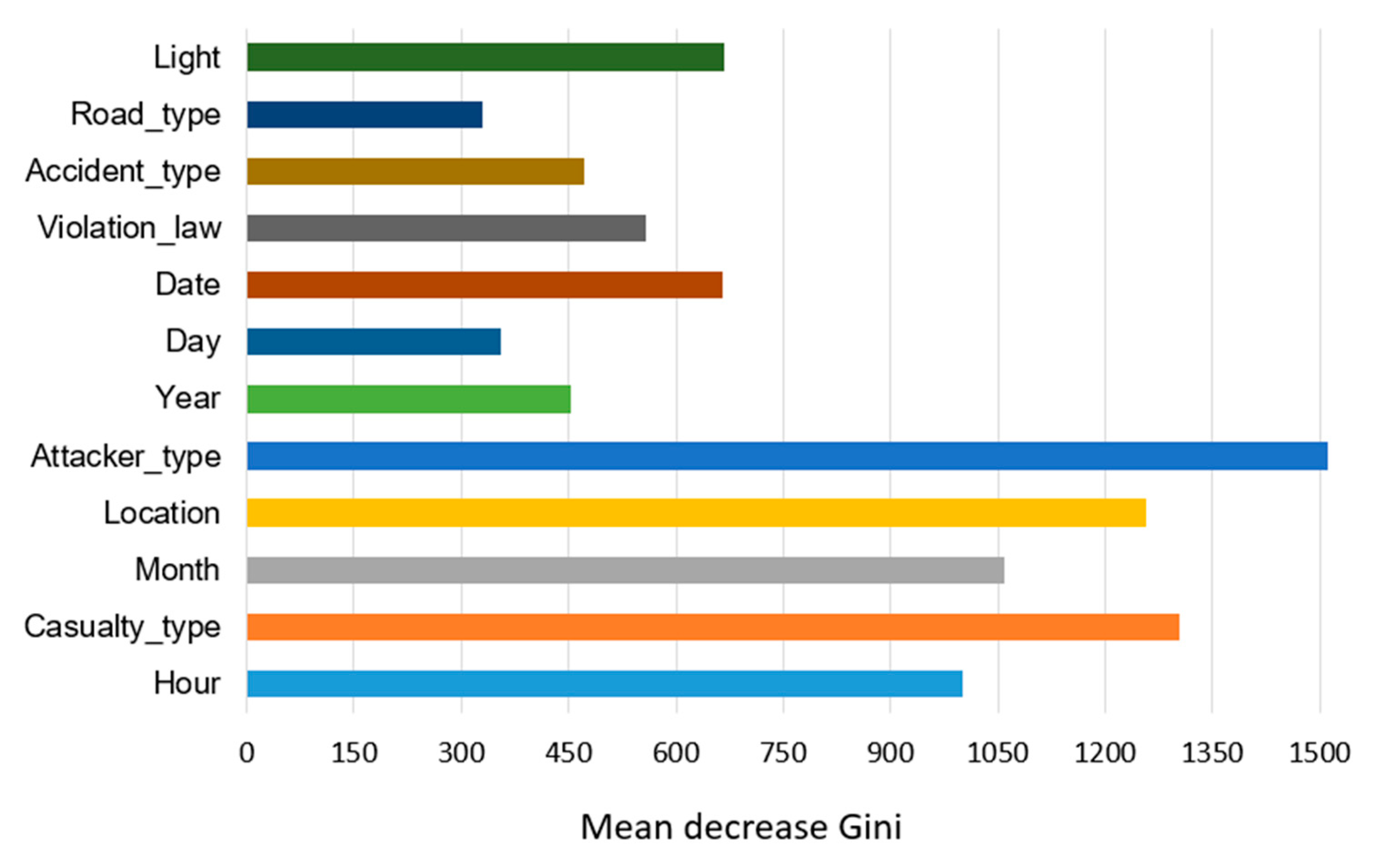 Weight Feedback-Based Harmonic MDG-Ensemble Model for Prediction of ...