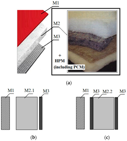 Development and Study of the Structure and Properties of a Composite ...