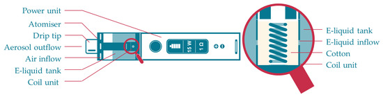 Highlighting Specific Features to Reduce Chemical and Thermal Risks of ...