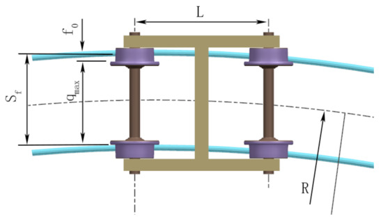 Study on Gage Widening Methods for Small-Radius Curves