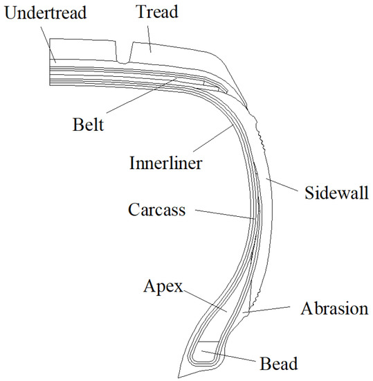 Fatigue Life Prediction of Radial Tire Bead Using a Maximum Strain ...