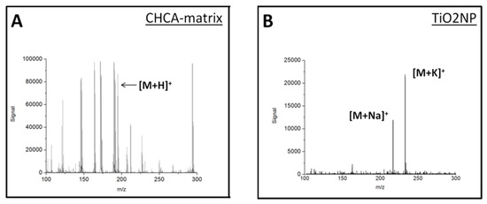 Chemical Images on Fingerprints Revealed with Mass Spectrometry