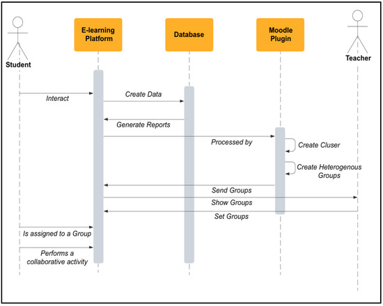 Applied Sciences | Free Full-Text | Comparative Analysis of Clustering ...