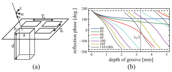 Applied Sciences | Free Full-Text | Digitized Reconfigurable Metal ...