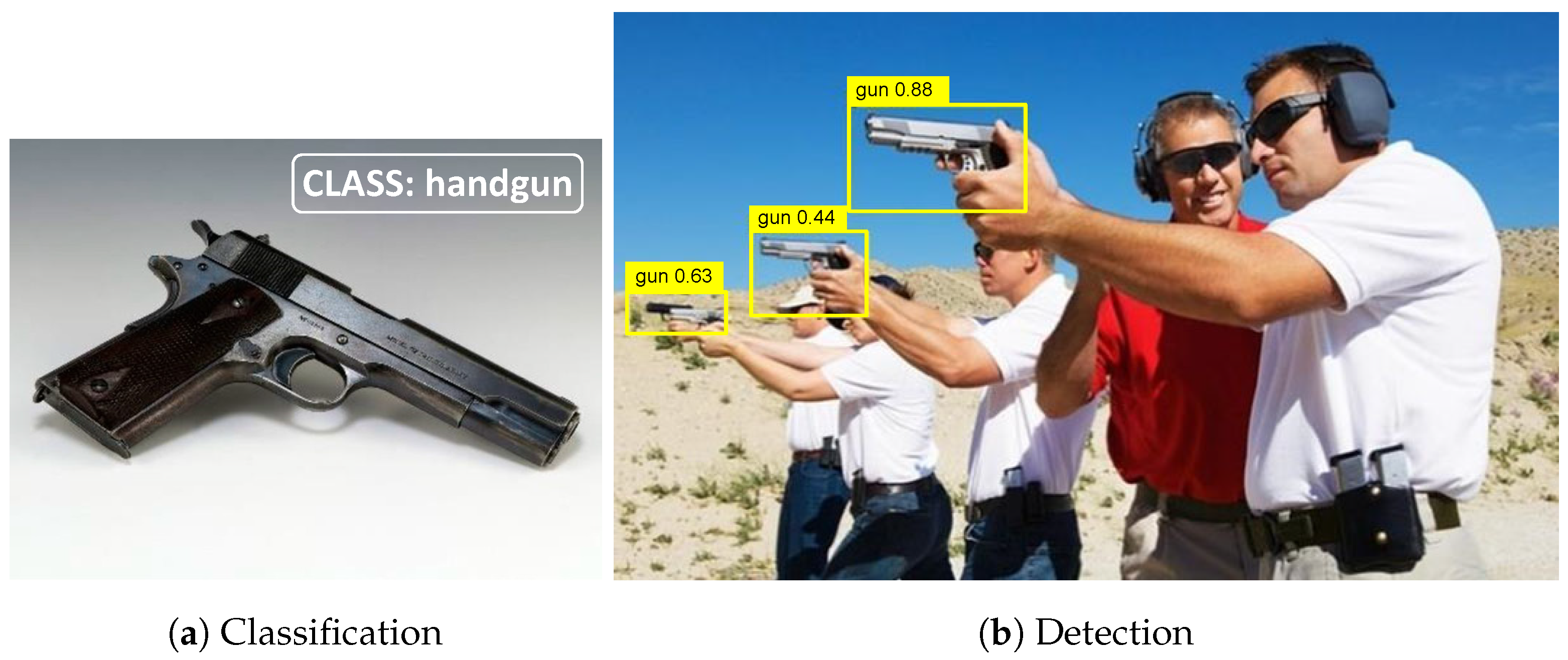 Applied Sciences Free Full Text Automatic Handgun Detection With Applied Sciences Free Full Text Automatic Handgun Detection With