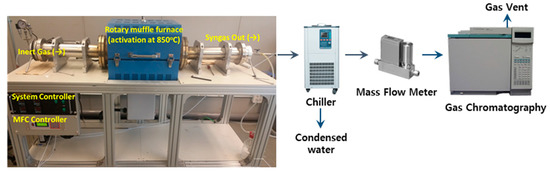 An Analytical Method for Gas Flow Measurement Using Conservative ...