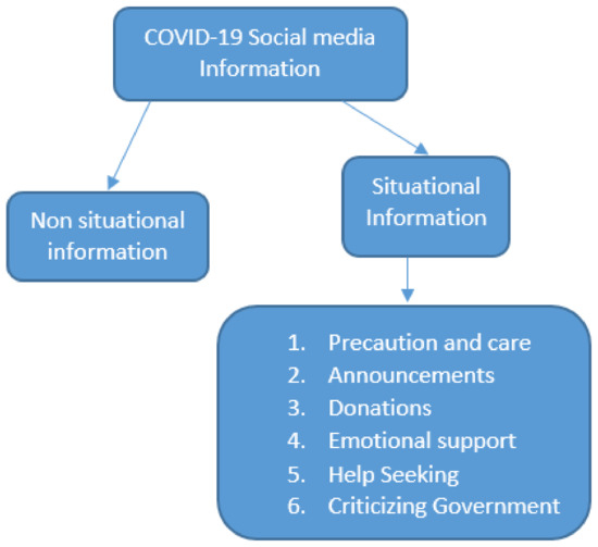 Identifying and Characterizing the Propagation Scale of COVID-19 ...