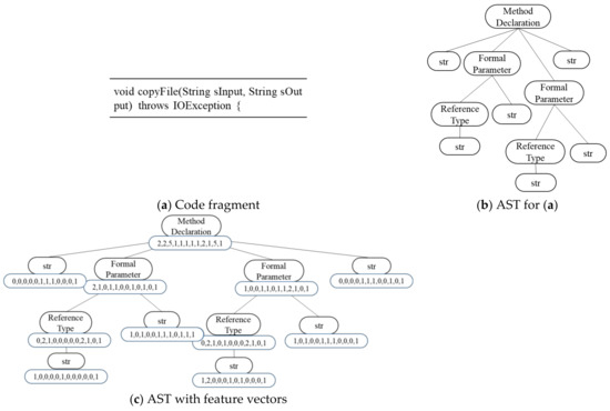 Applied Sciences | Free Full-Text | Two-Pass Technique for Clone ...