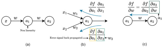 Applied Sciences | Free Full-Text | Trigonometric Inference Providing ...