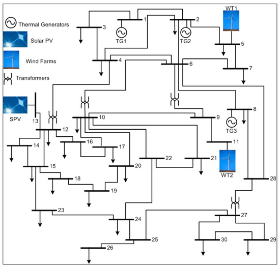 Applied Sciences | Free Full-Text | An Optimization-Based Strategy for ...