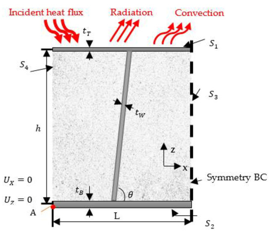 Optimization and Re-Design of Integrated Thermal Protection Systems ...