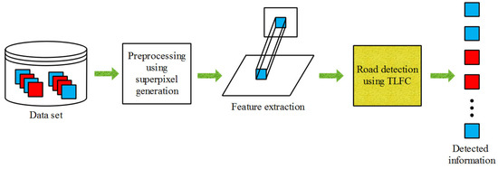 Applied Sciences | Free Full-Text | Multi-Classifier Feature Fusion ...