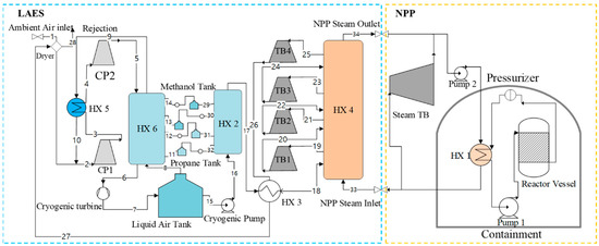 Design Considerations for the Liquid Air Energy Storage System ...