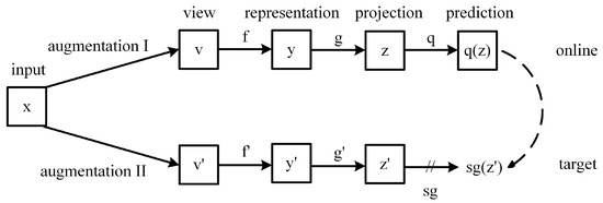 Applied Sciences | Free Full-Text | Contrastive Learning Based on ...