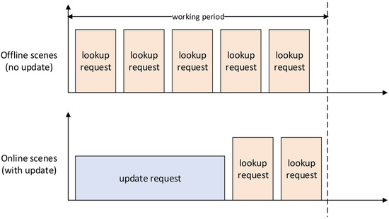 Applied Sciences | Free Full-Text | ITOC: An Improved Trie-Based ...
