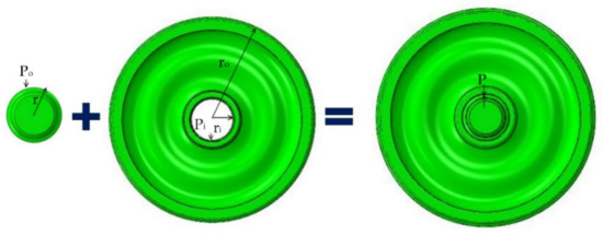 Railway Axle and Wheel Assembly Press-Fitting Force Characteristics and ...