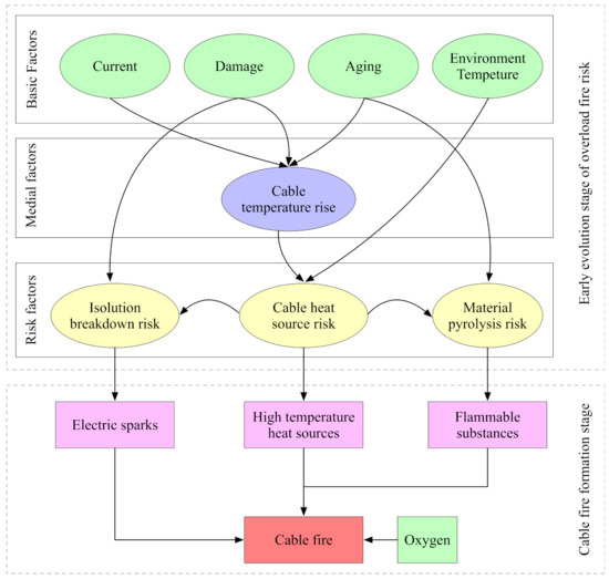 Applied Sciences | Free Full-Text | BN-RA: A Hybrid Model for Risk ...