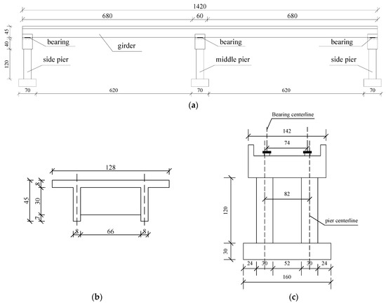 Collapse Analysis of a Two-Span Reinforced Concrete Bridge Model