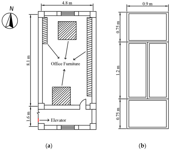 Ventilation Characteristics and Performance Evaluation of Different ...
