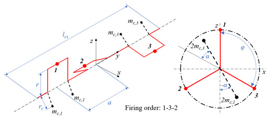 A General Framework for Crankshaft Balancing and Counterweight Design