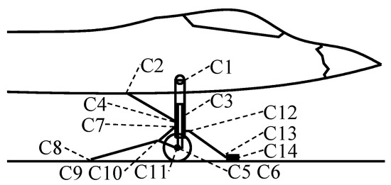 Analysis of Carrier-Based Aircraft Catapult Launching Based on Variable ...