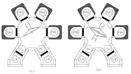 Scheduling of Single-Arm Cluster Tools with Residency Time Constraints ...