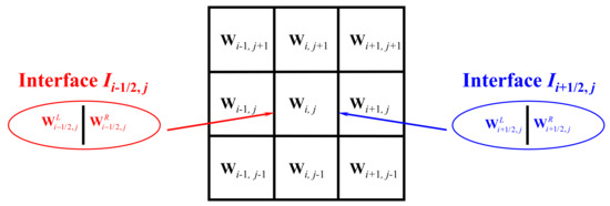 Research on Computational Method of Supersonic Inlet/Isolator Internal Flow