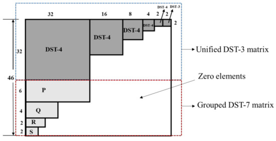 An Analytic Transform Kernel Derivation Method for Video Codecs