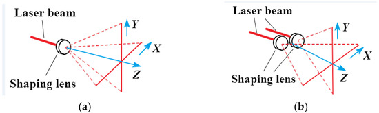 Real-Time Detection Method for Center and Attitude Precise Positioning ...