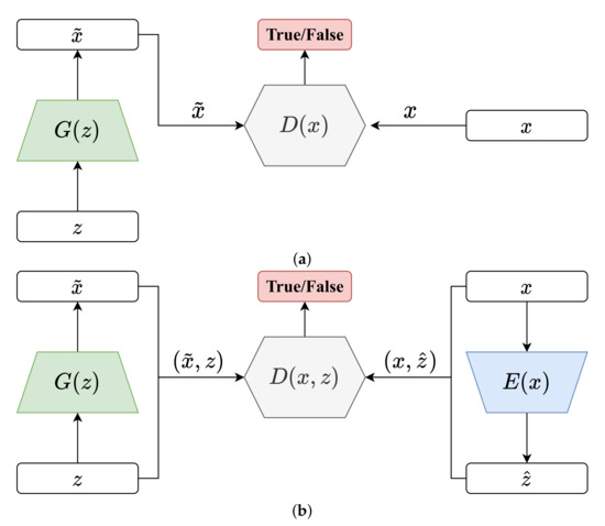 Applied Sciences | Free Full-Text | A Semi-Supervised Fault Diagnosis ...