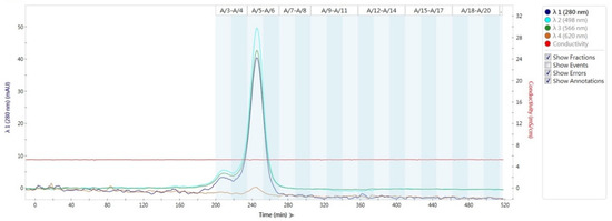 R-Phycoerythrin from Colaconema formosanum (Rhodophyta), an Anti ...