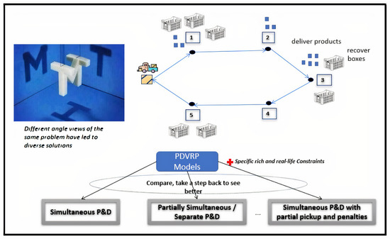 Mixed Integer Linear Programming Models to Solve a Real-Life Vehicle ...