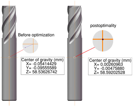 Research on Centroid Distribution and Dynamic Characteristics of ...