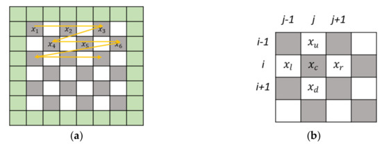 Applied Sciences | Free Full-Text | High-Capacity and High-Quality ...
