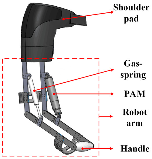 Prescribed Performance Control for the Upper-Limb Exoskeleton System in ...