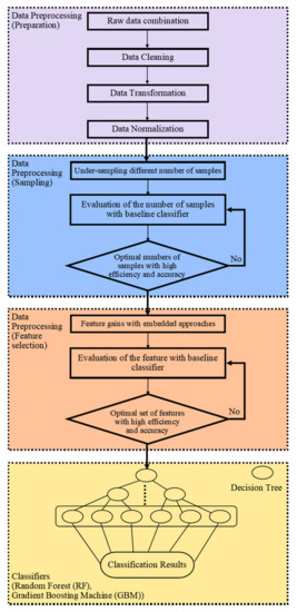 Applied Sciences | Free Full-Text | A Novel Intrusion Detection ...