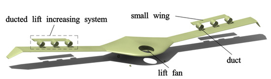Study on Ducted Vertical Take-Off and Landing Fixed-Wing UAV Dynamics ...