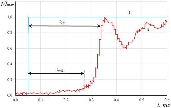 The Period of Ignition Delay for Methane-Air Mixture with Hydrogen and ...