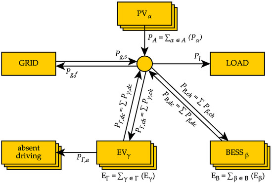 Modular Model Composition for Rapid Implementations of Embedded ...