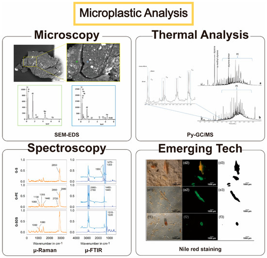 Applied Sciences | Free Full-Text | Methods of Analyzing Microsized ...