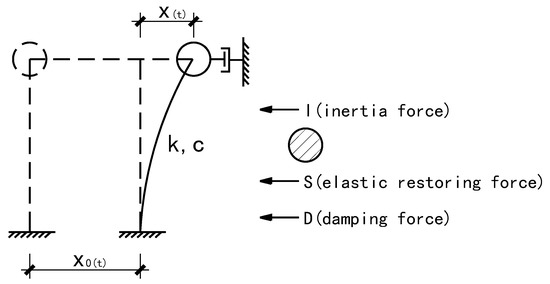 Applied Sciences | Free Full-Text | An Analytical Method for Elastic ...