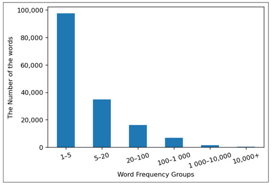 Development of Dialogue Management System for Banking Services