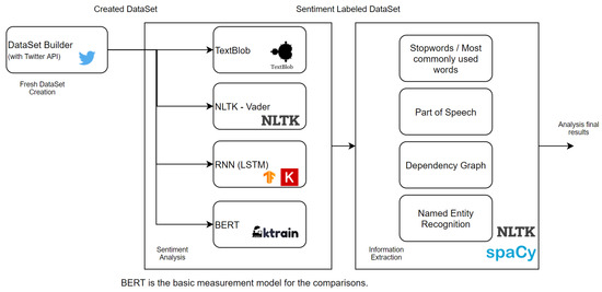 Applied Sciences | Free Full-Text | Information Extraction and Named ...