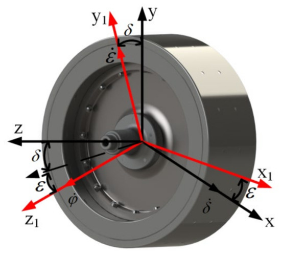 Experimental Validation of a Gyroscope Wave Energy Converter for ...