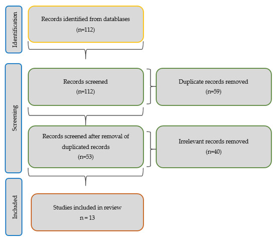 Applied Sciences | Free Full-Text | Stress Management as a Clinical ...