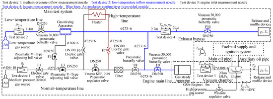 Dynamic Modeling and Full-Process Simulation of the Core Engine Test ...