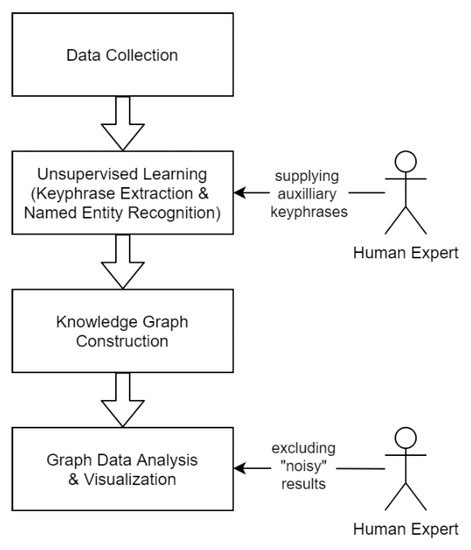 Understanding Horizon 2020 Data: A Knowledge Graph-Based Approach