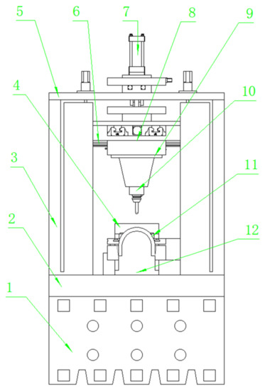 Design of Optical Free-Form Surface Milling Machine Based on Mechanical ...