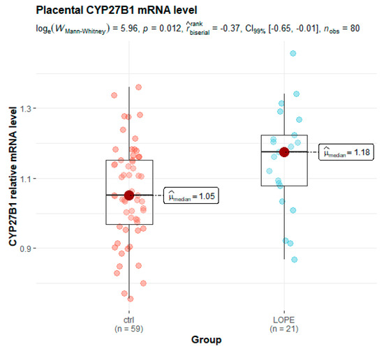 Placental mRNA and Protein Expression of VDR, CYP27B1 and CYP2R1 Genes ...